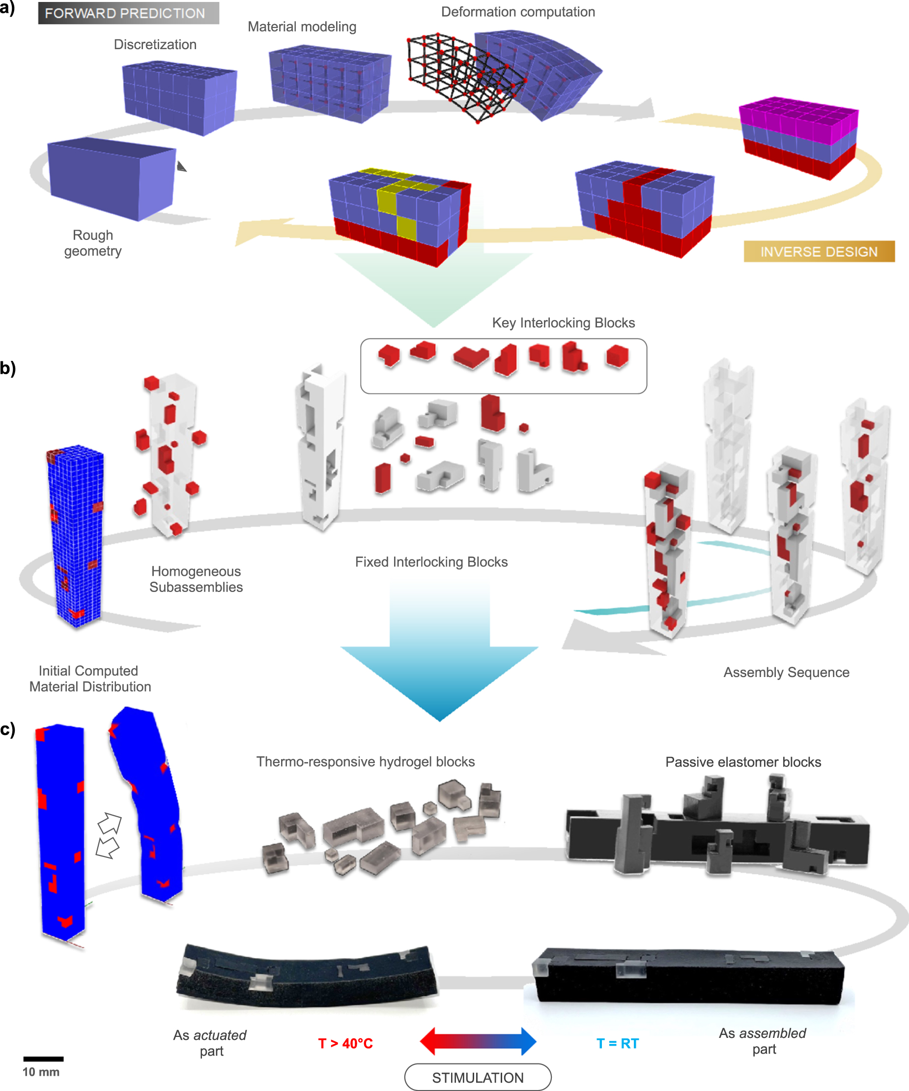 4D printing roadmap - IOPscience