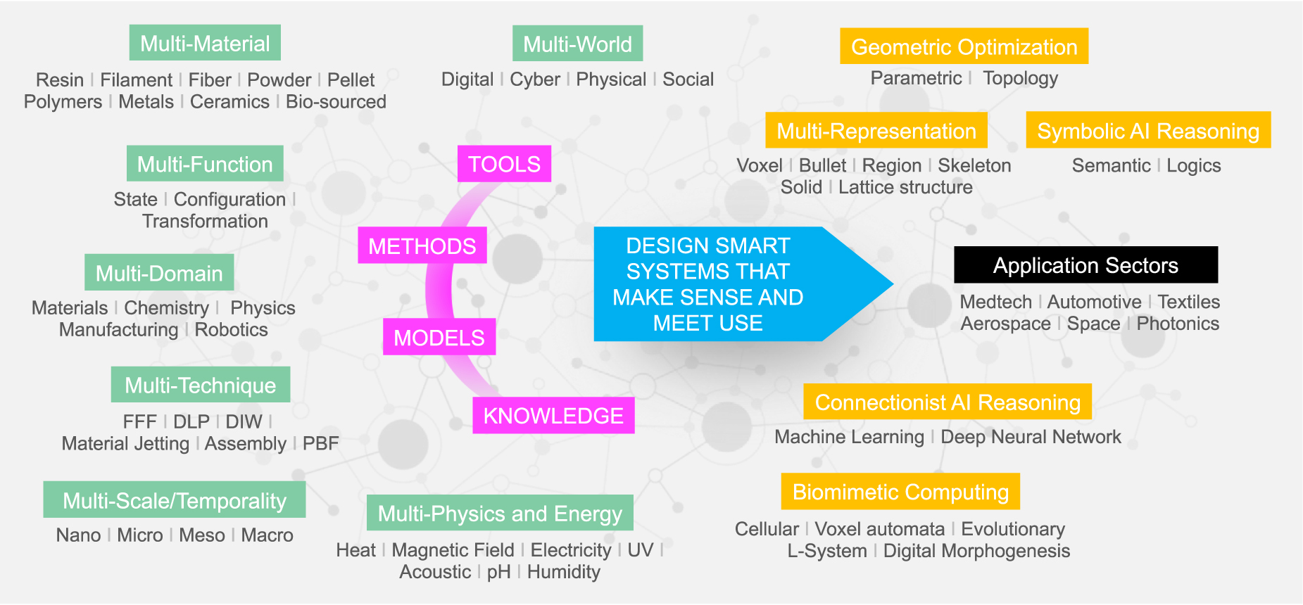 4D printing roadmap - IOPscience