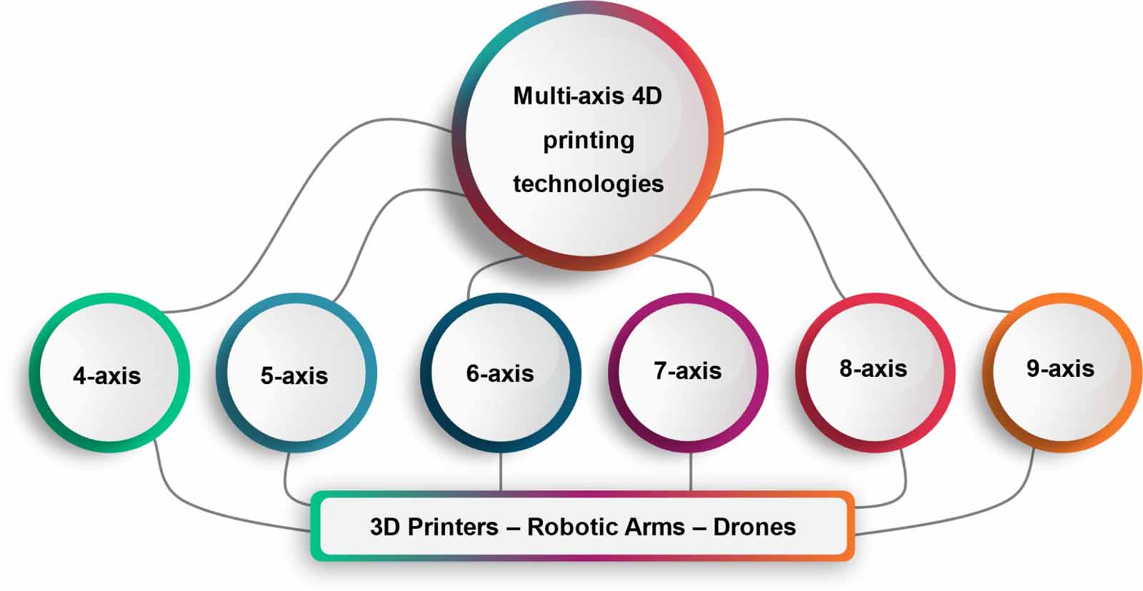 4D printing roadmap - IOPscience