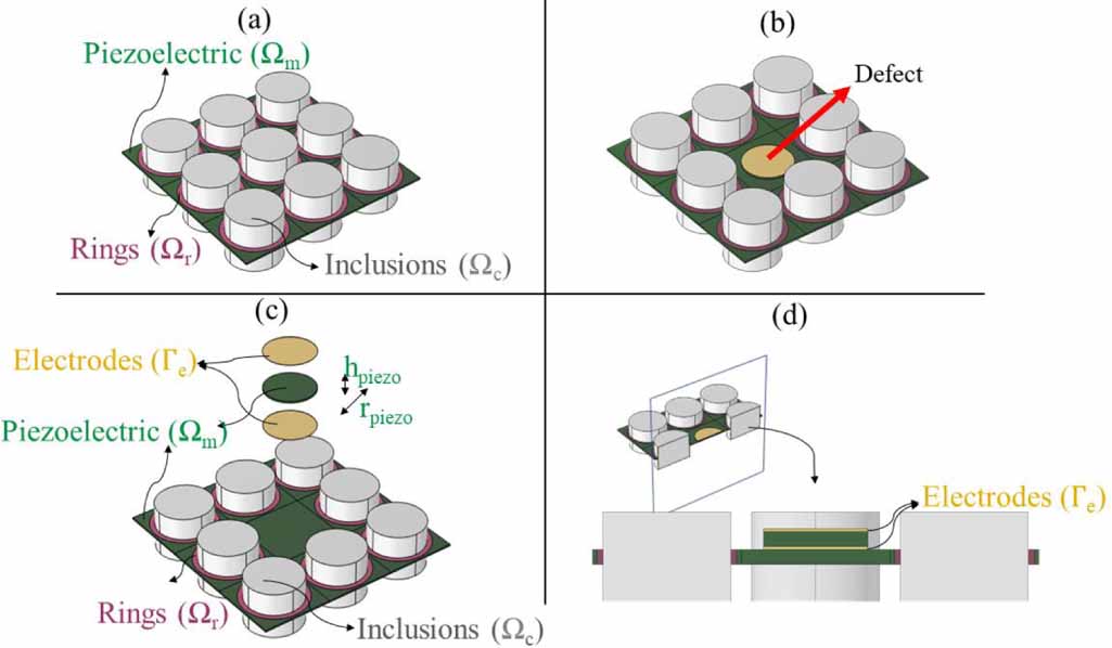 Multi-functional periodically heterogeneous structures for energy ...
