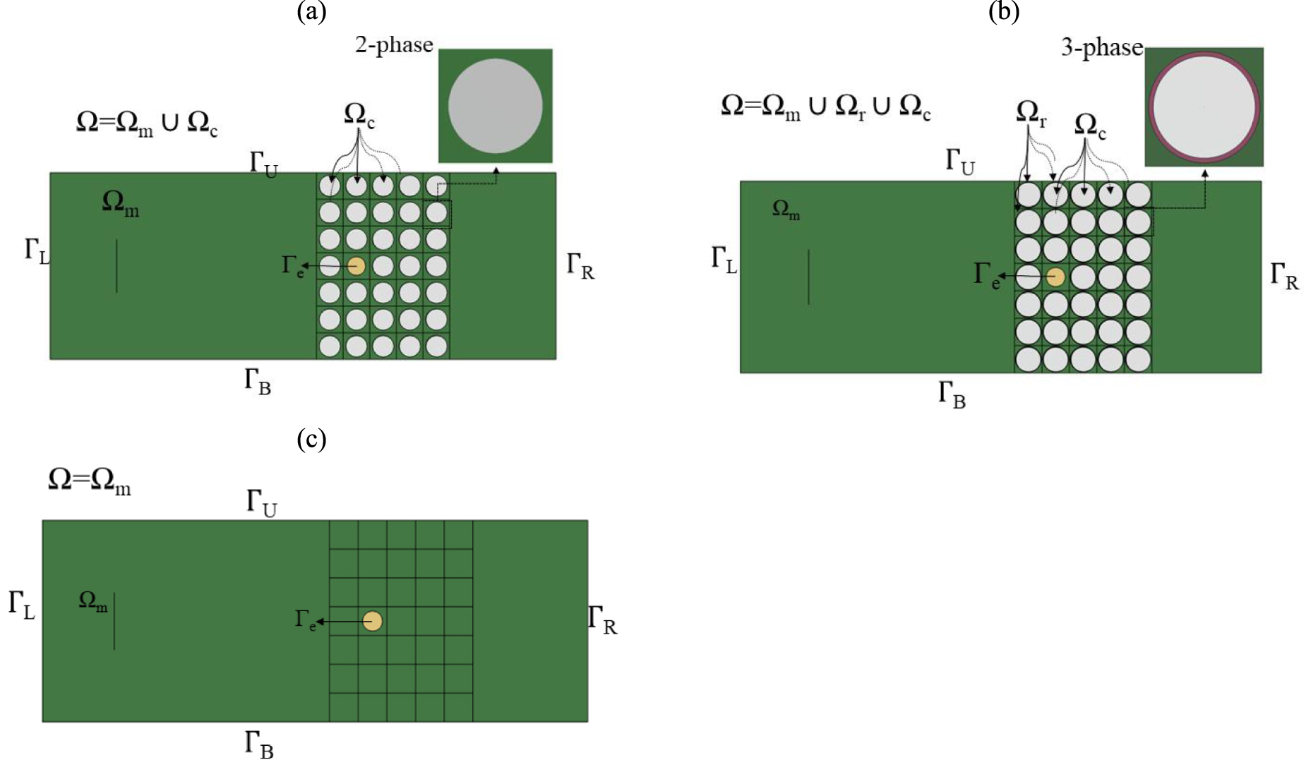 Multi-functional periodically heterogeneous structures for energy ...