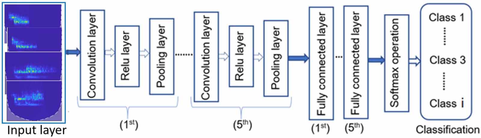 A hierarchical multistage holistic model for acoustic emission source ...