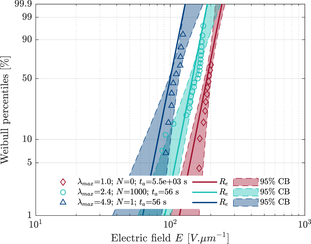 Optimizing energy density in dielectric elastomer generators: a ...