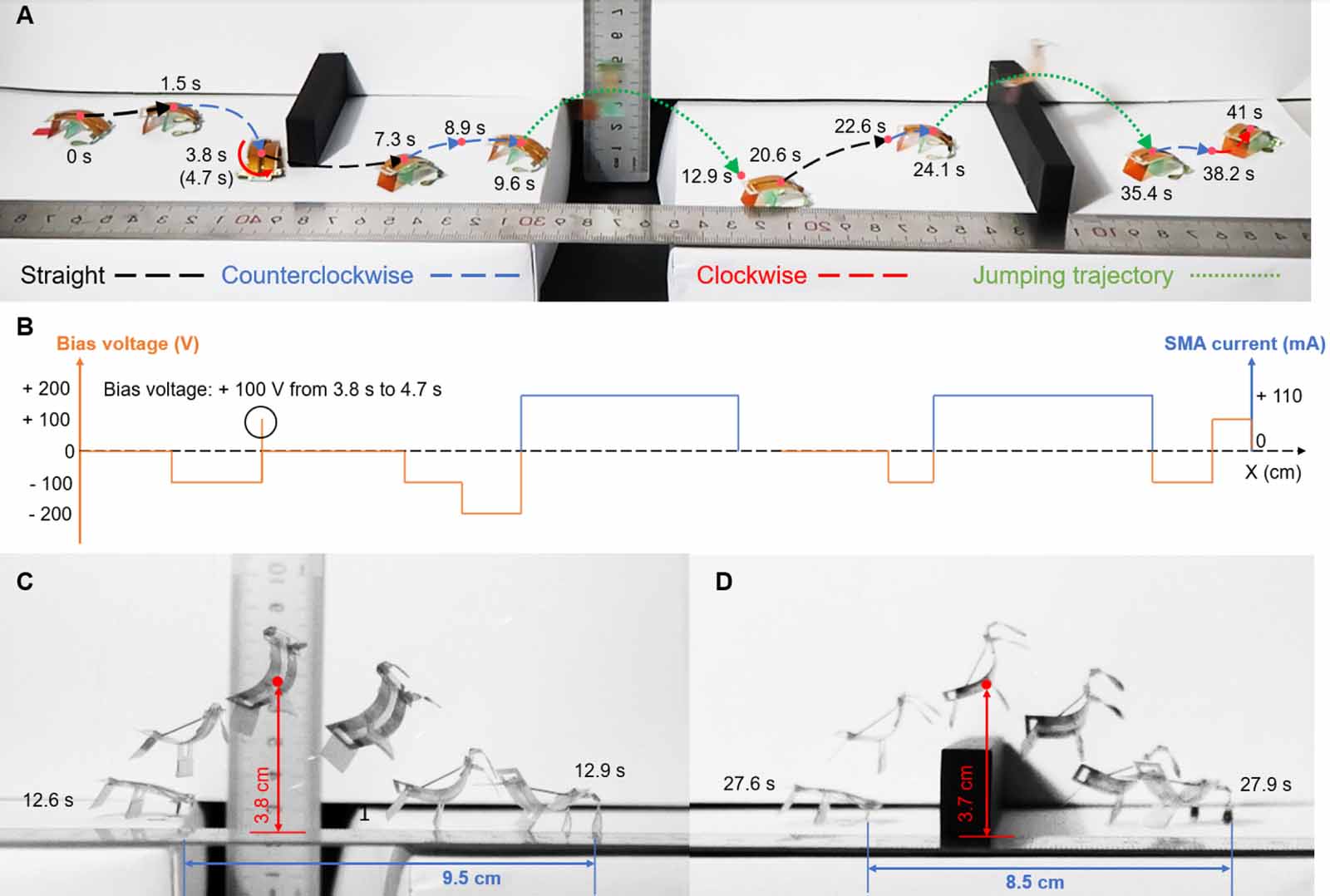 A repeated jumping solution based on the bistable film structure for ...