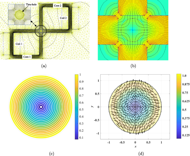True pinch mode of magnetorheological fluids - IOPscience