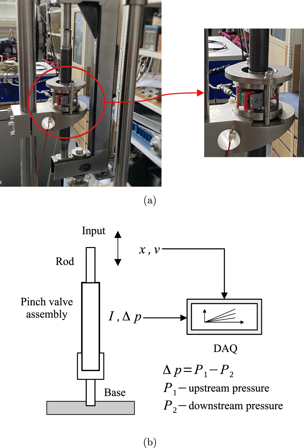 True pinch mode of magnetorheological fluids - IOPscience