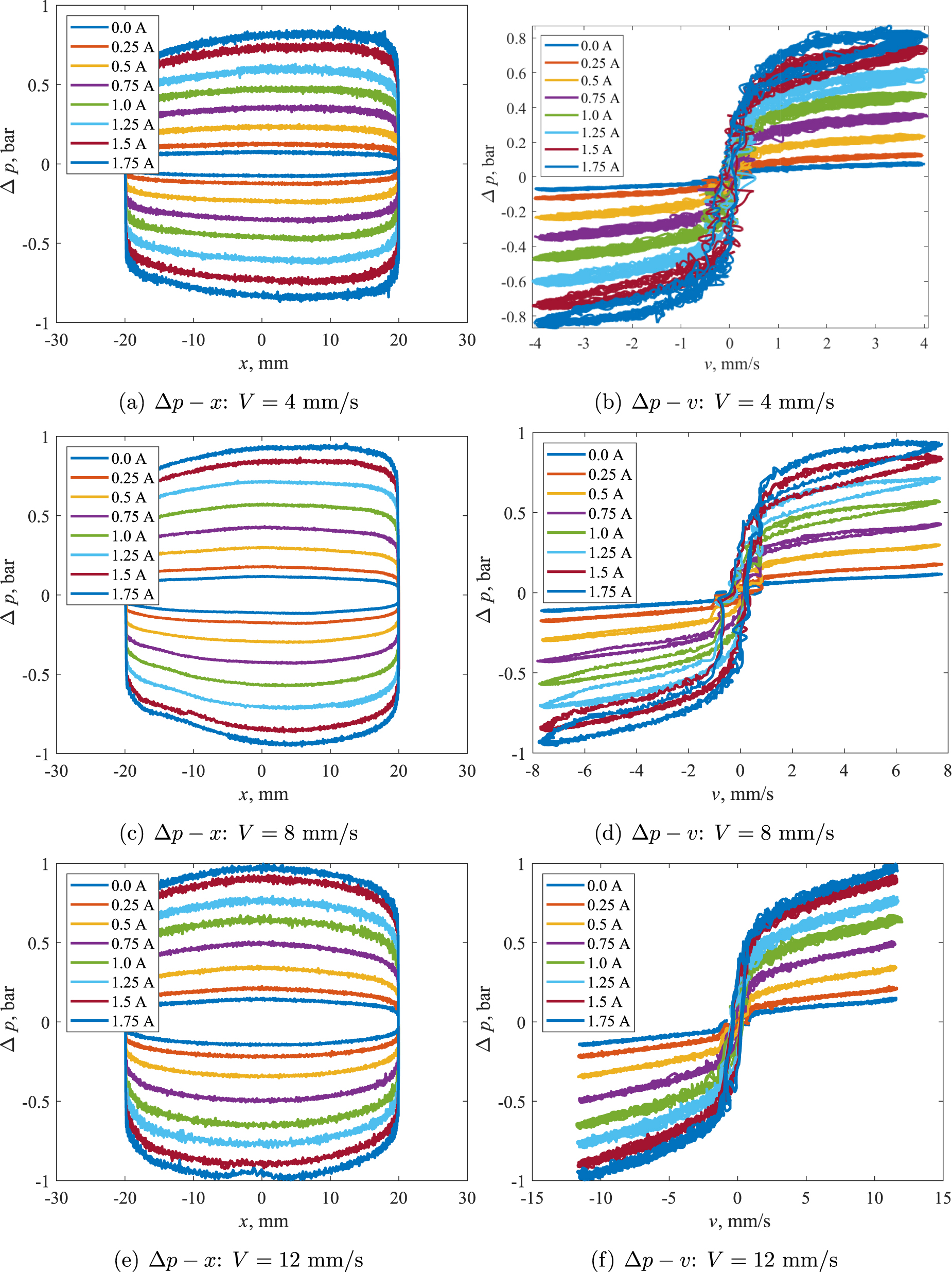 True pinch mode of magnetorheological fluids - IOPscience
