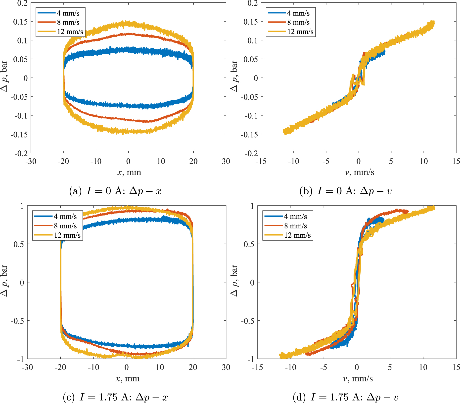 True pinch mode of magnetorheological fluids - IOPscience