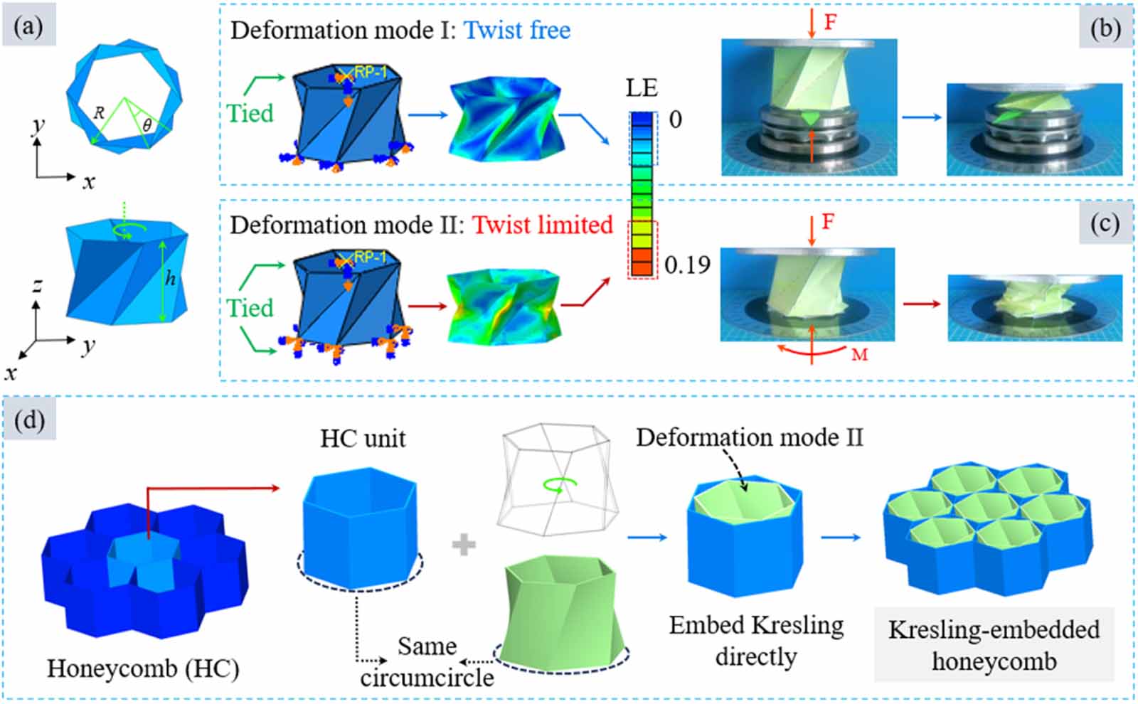 3D-printable Kresling-embedded honeycomb metamaterials with optimized ...