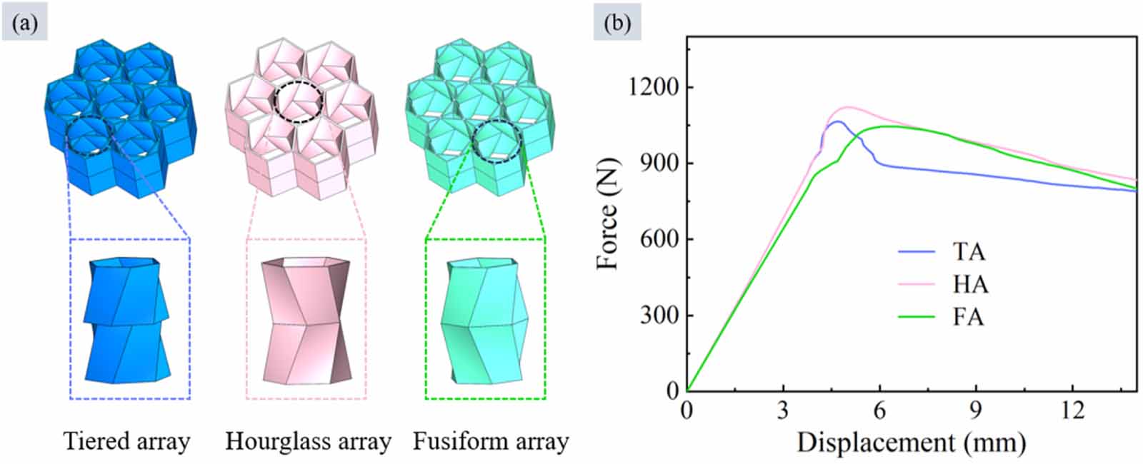 3D-printable Kresling-embedded honeycomb metamaterials with optimized ...