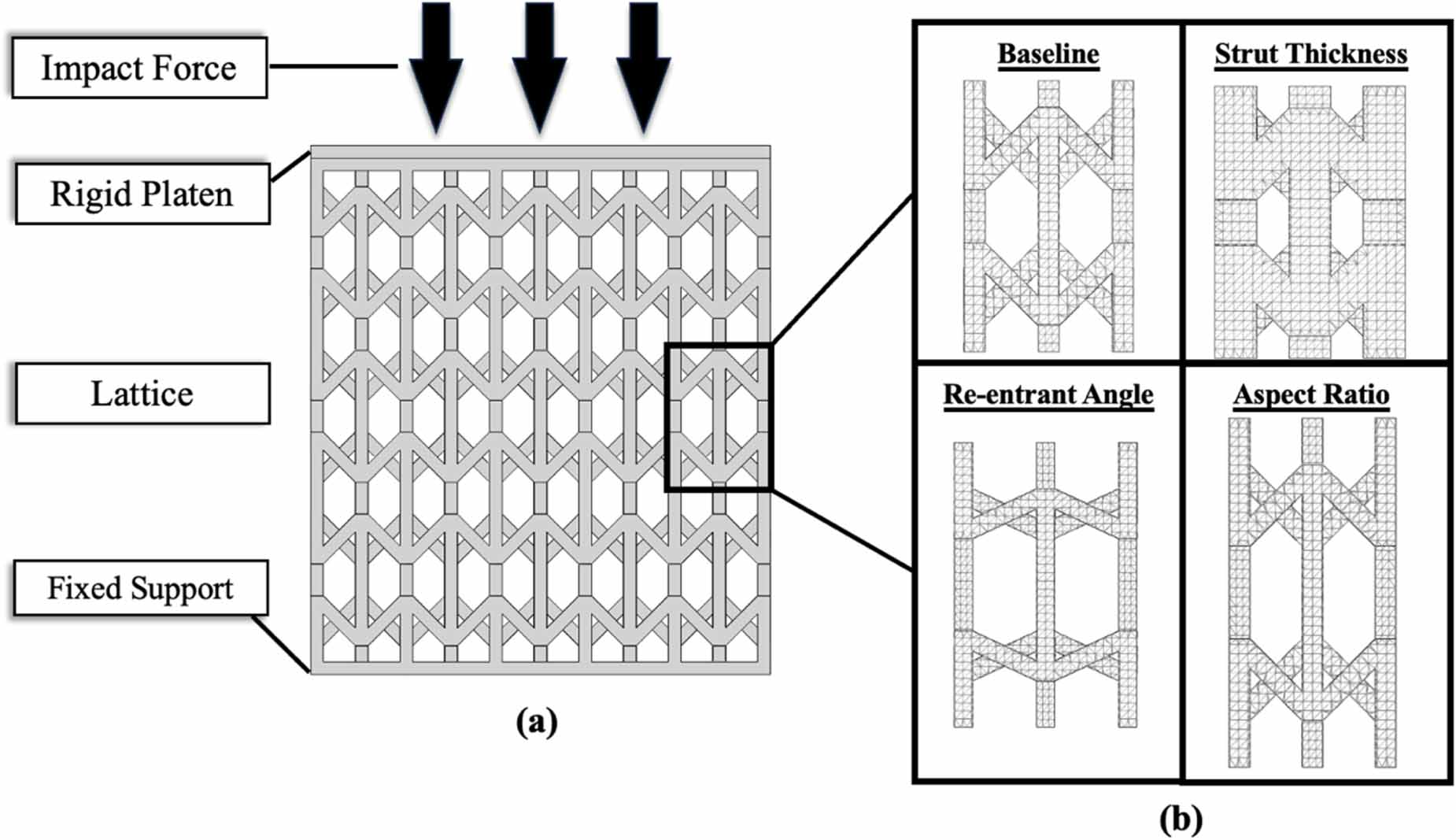 Additive manufactured 3D re-entrant auxetic structures for enhanced ...