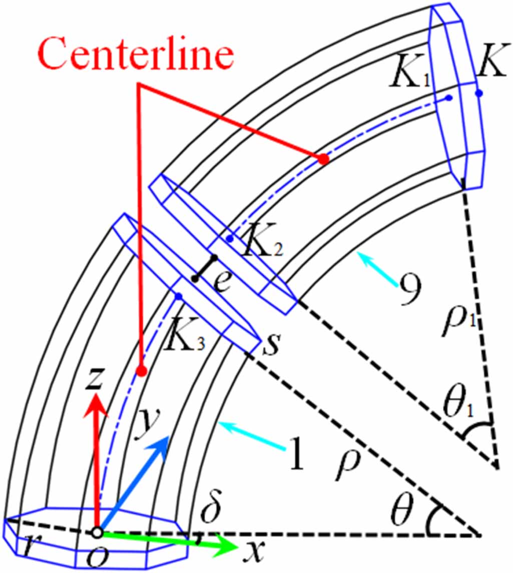 A multimodal continuum robot constructed using three stable state ...