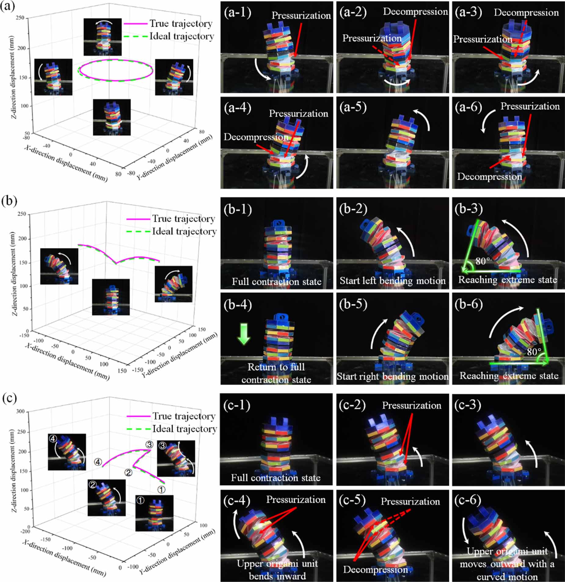 A multimodal continuum robot constructed using three stable state ...