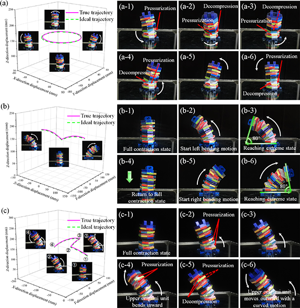 A multimodal continuum robot constructed using three stable state ...