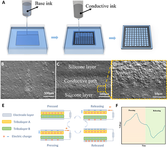 All-in-one, flexible, diversified self-powered sensors through embedded ...