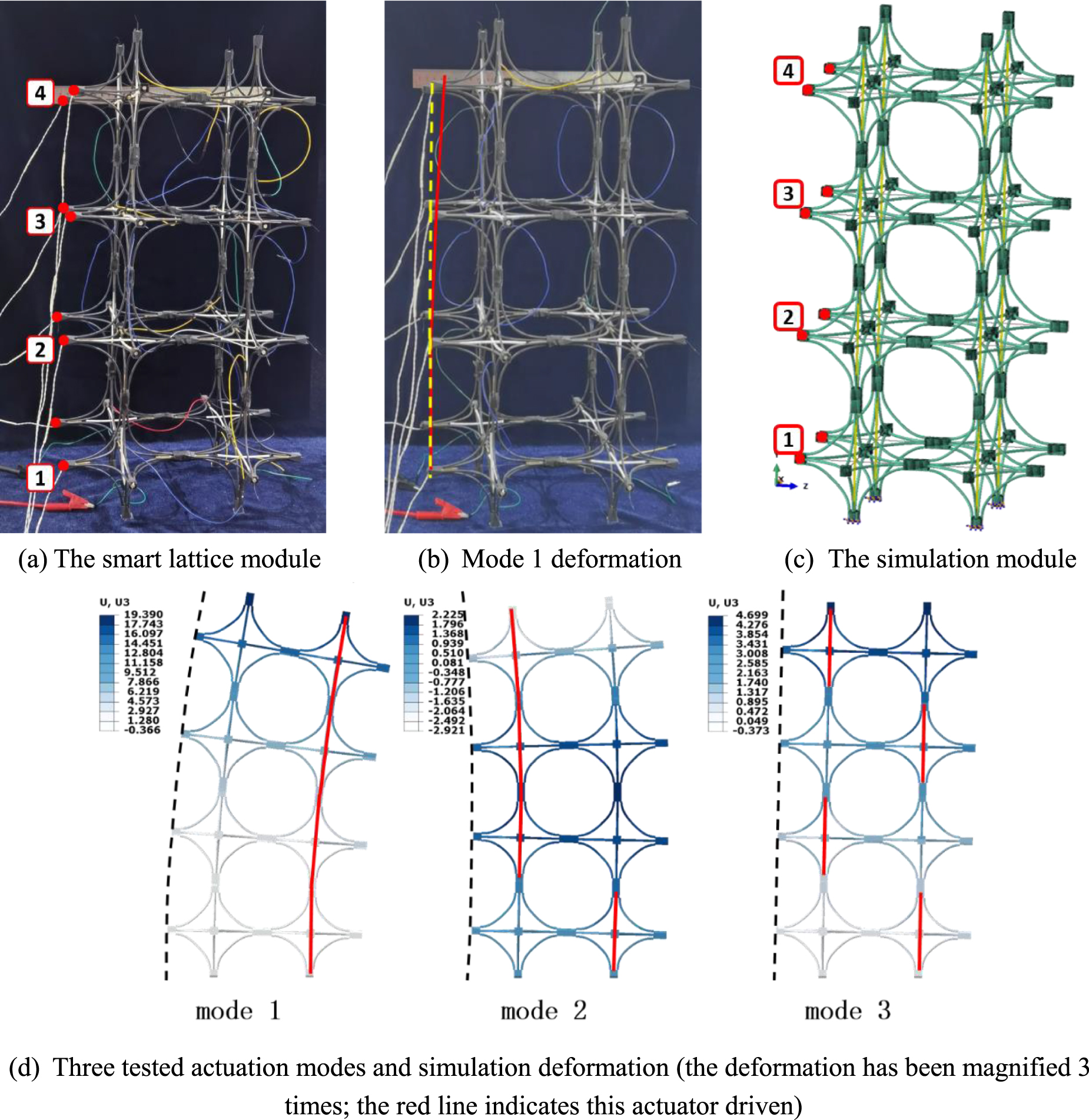 Deformation control method for active shape morphing lattice structure using topology ...