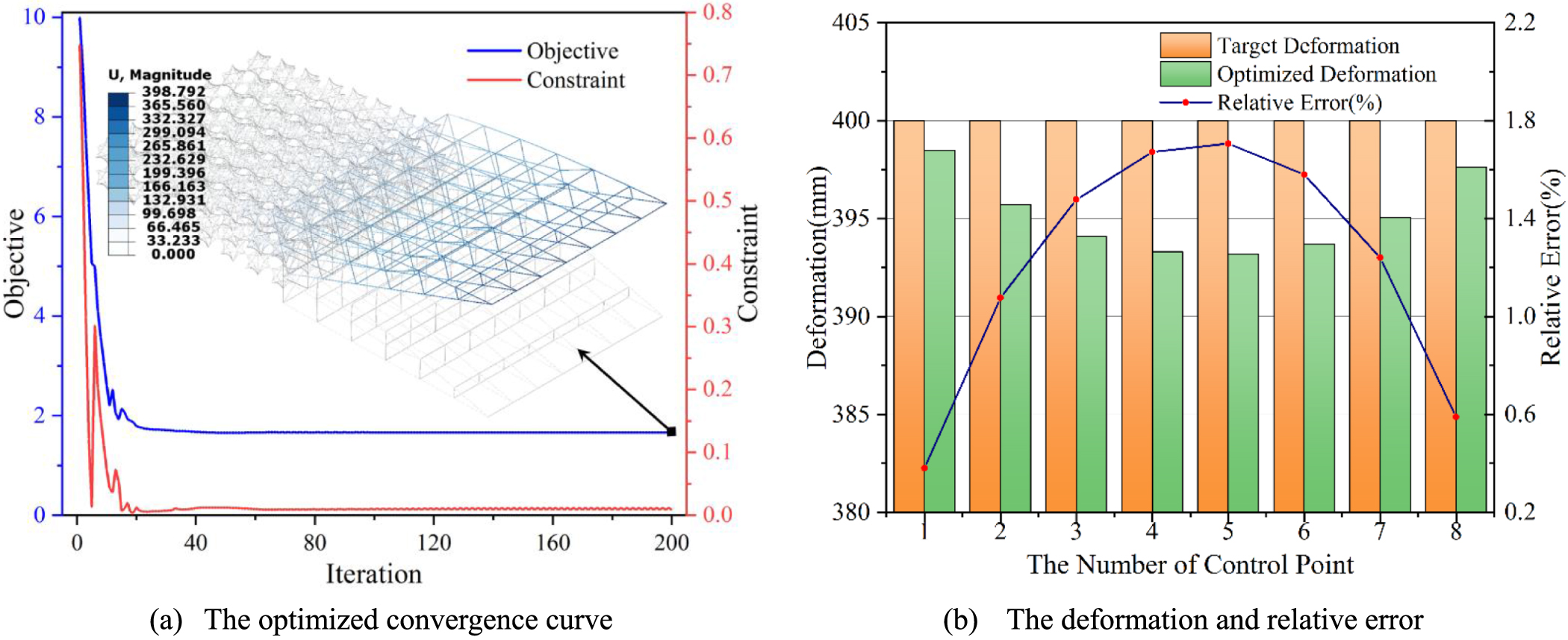 Deformation control method for active shape morphing lattice structure using topology ...