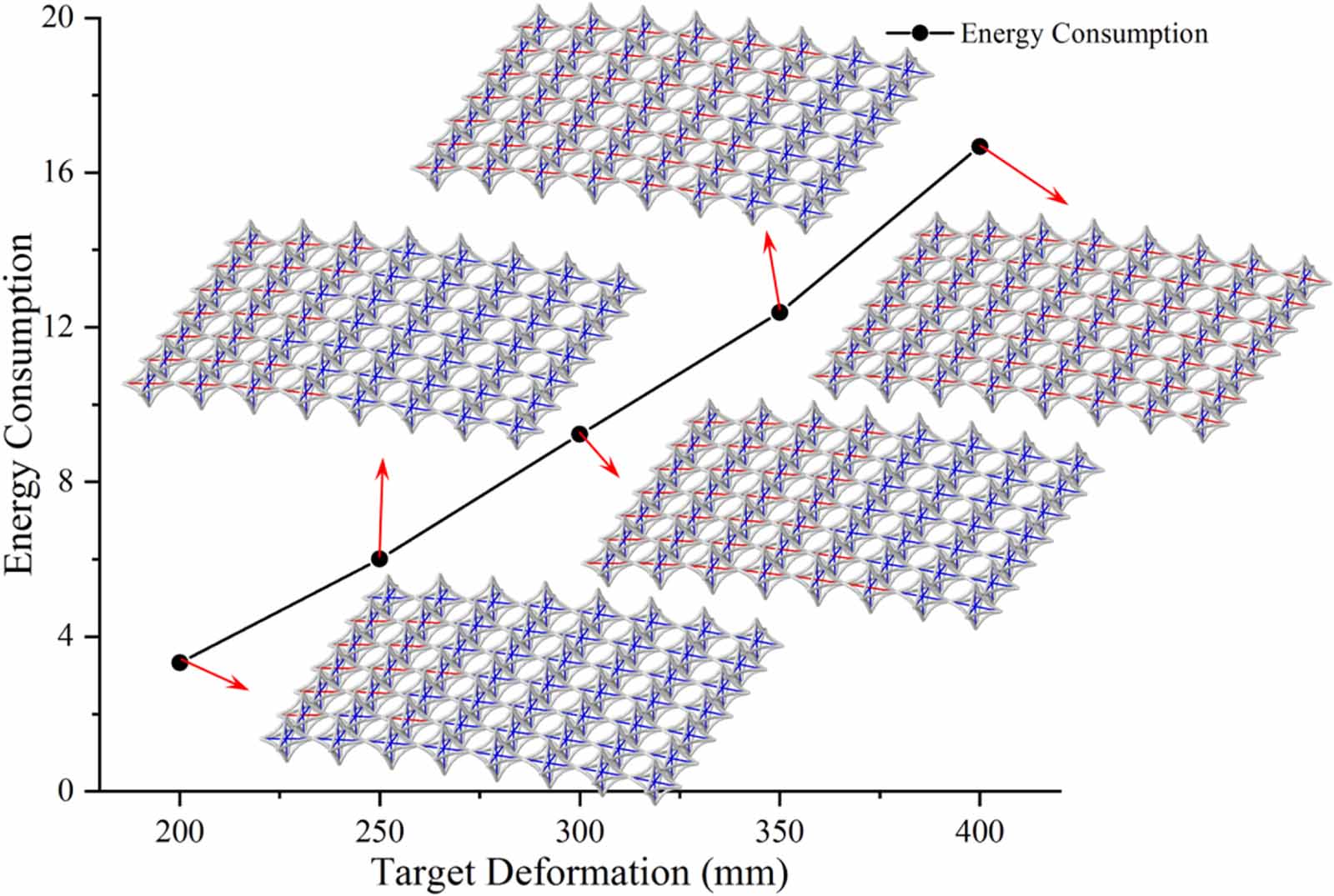 Deformation control method for active shape morphing lattice structure using topology ...