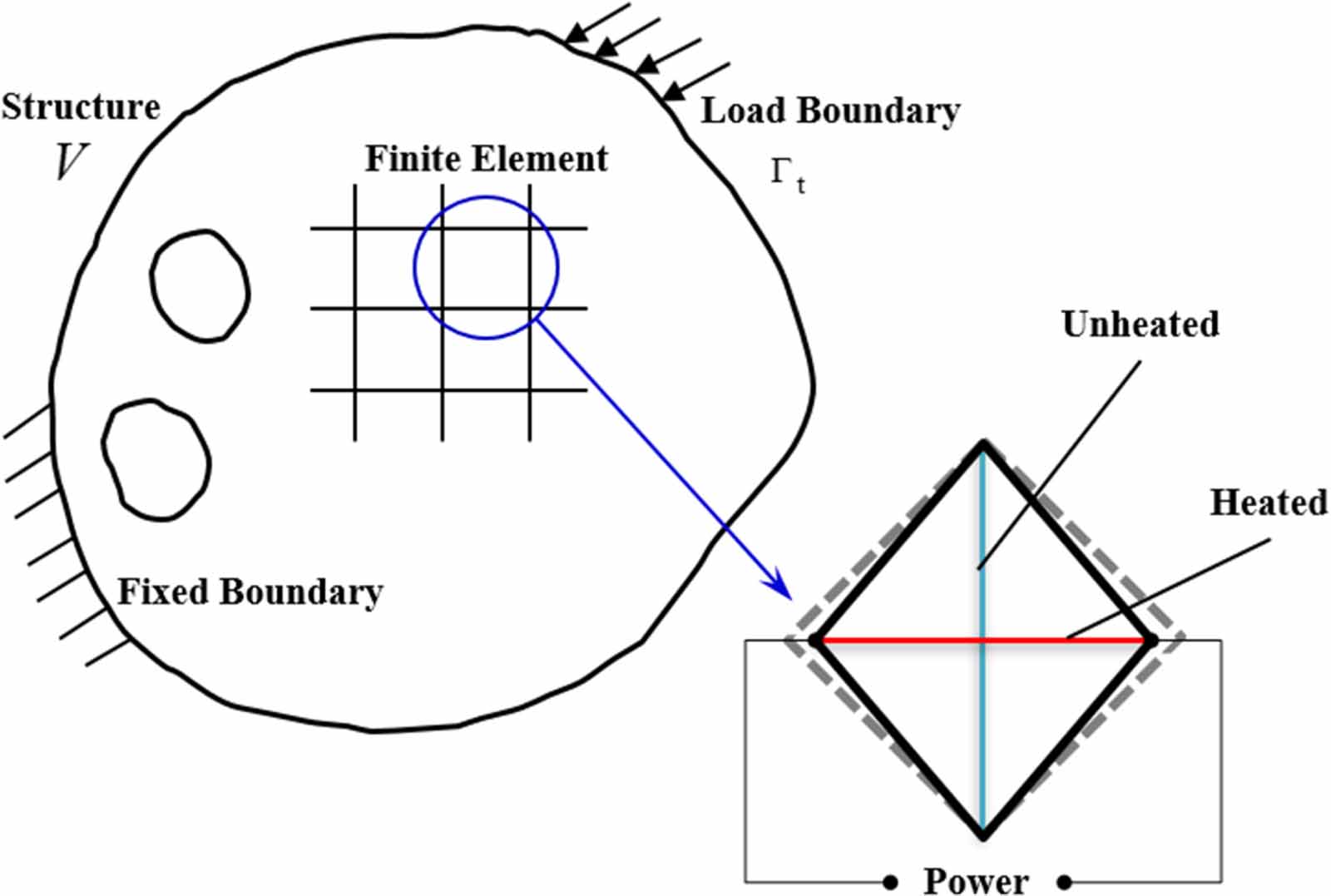 Deformation control method for active shape morphing lattice structure ...