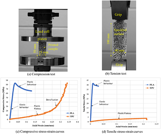 Flexural behaviour of cementitious composites embedded with 3D printed ...