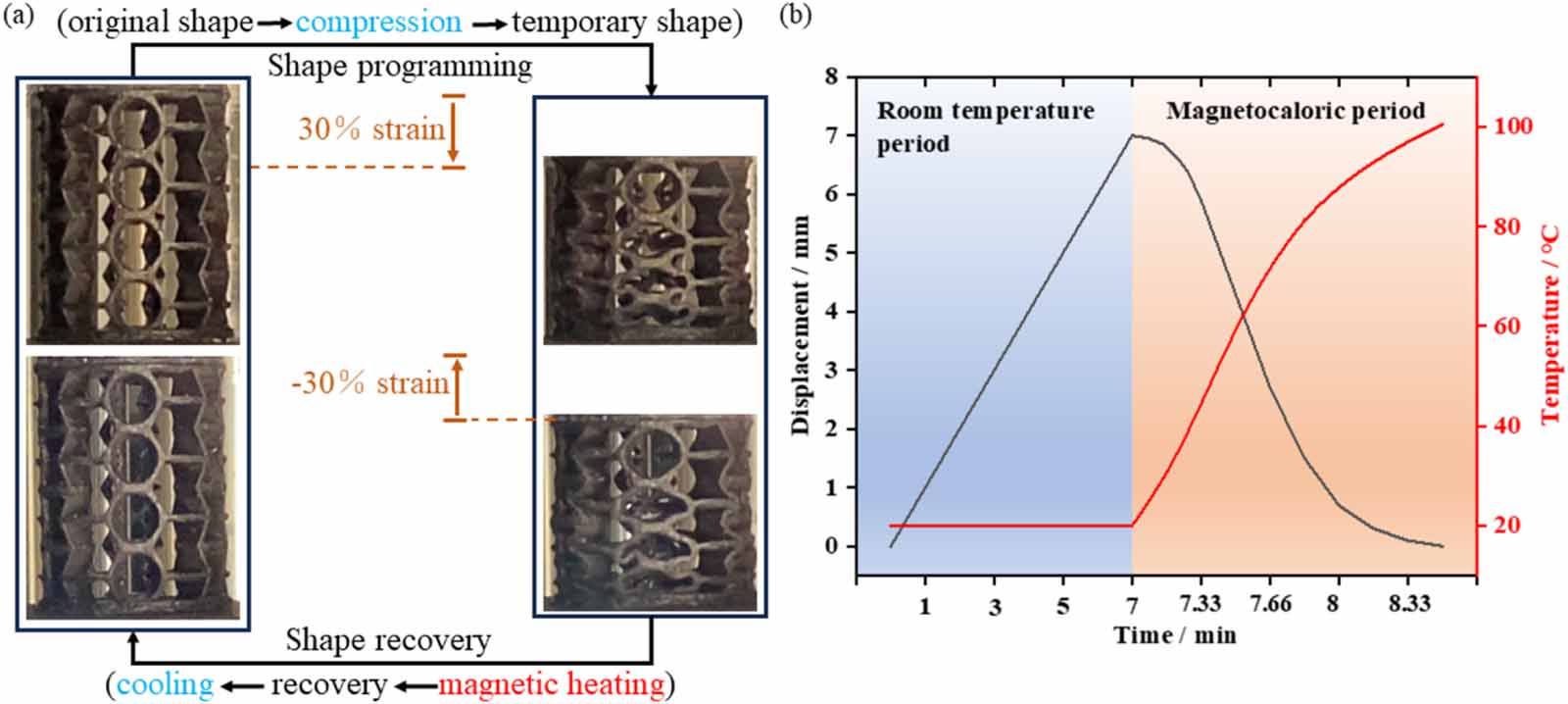 4D printed zero Poisson's ratio metamaterials with vibration isolation ...