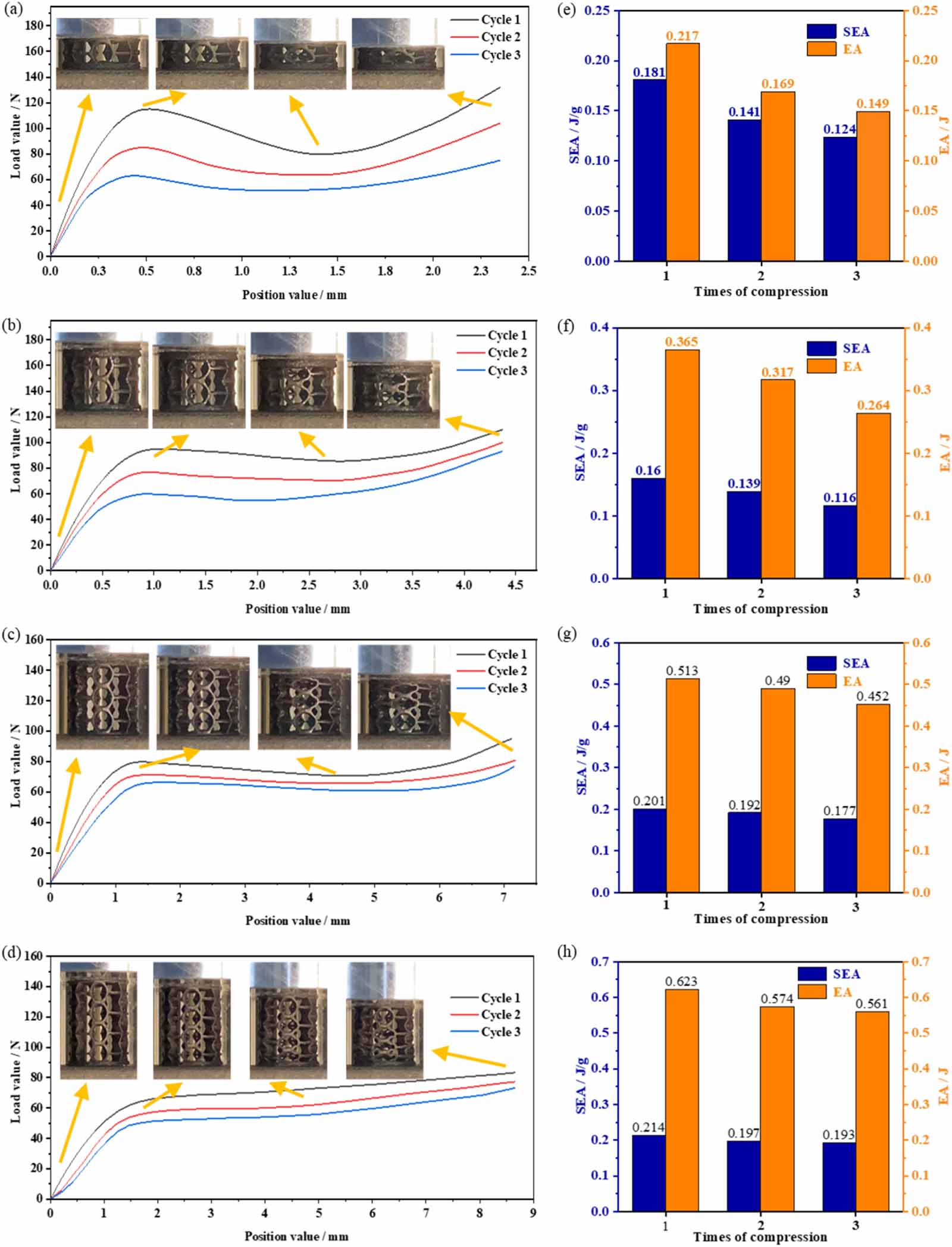 4D printed zero Poisson's ratio metamaterials with vibration isolation ...