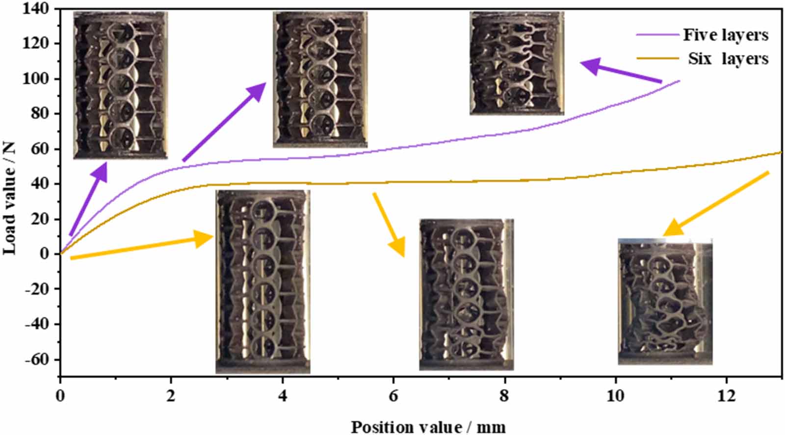 4D printed zero Poisson's ratio metamaterials with vibration isolation ...