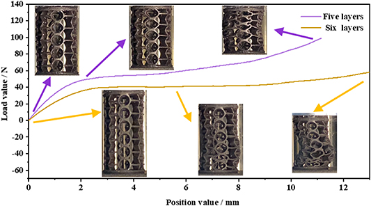 4D printed zero Poisson's ratio metamaterials with vibration isolation ...