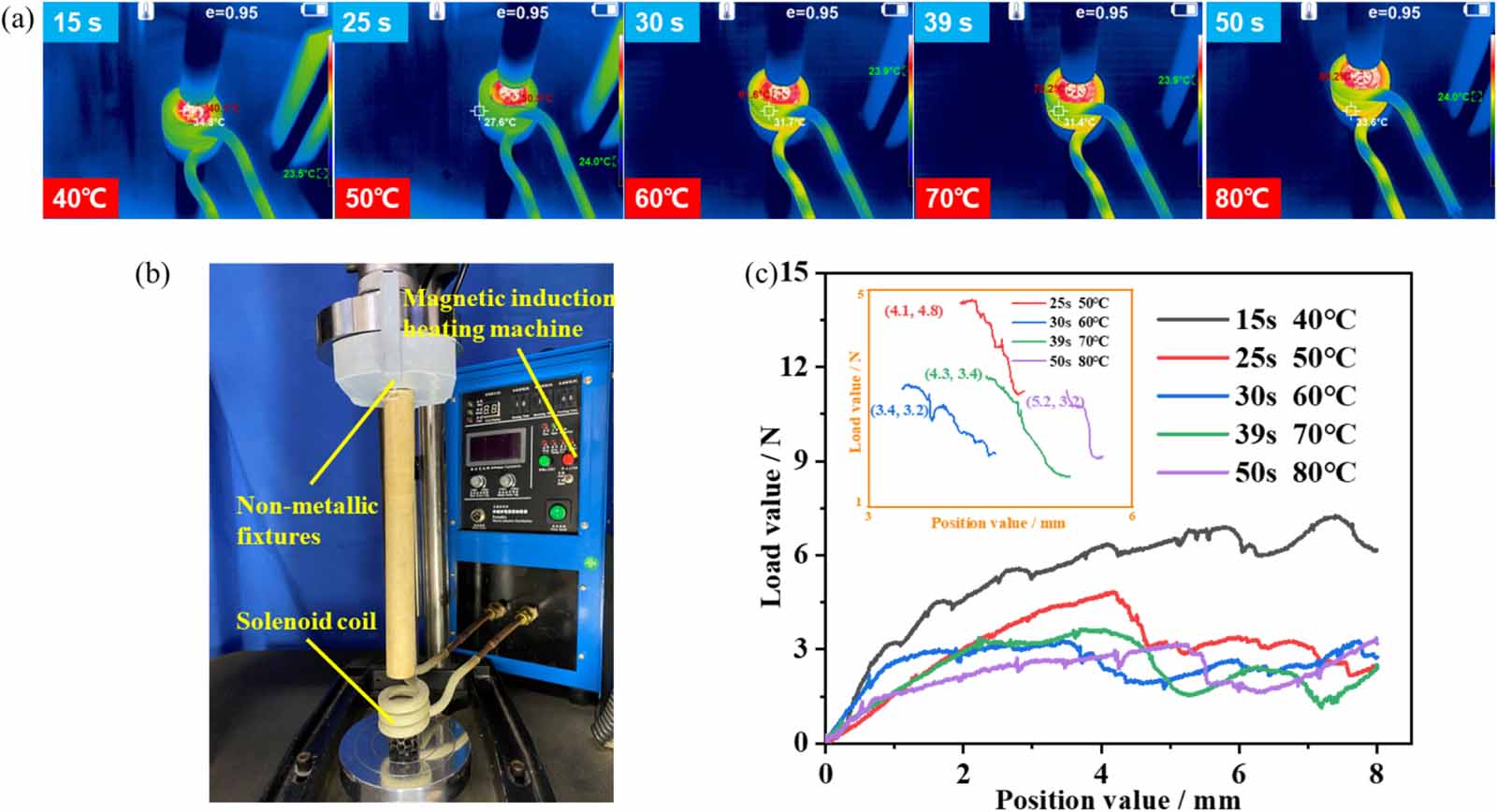 4D printed zero Poisson's ratio metamaterials with vibration isolation ...