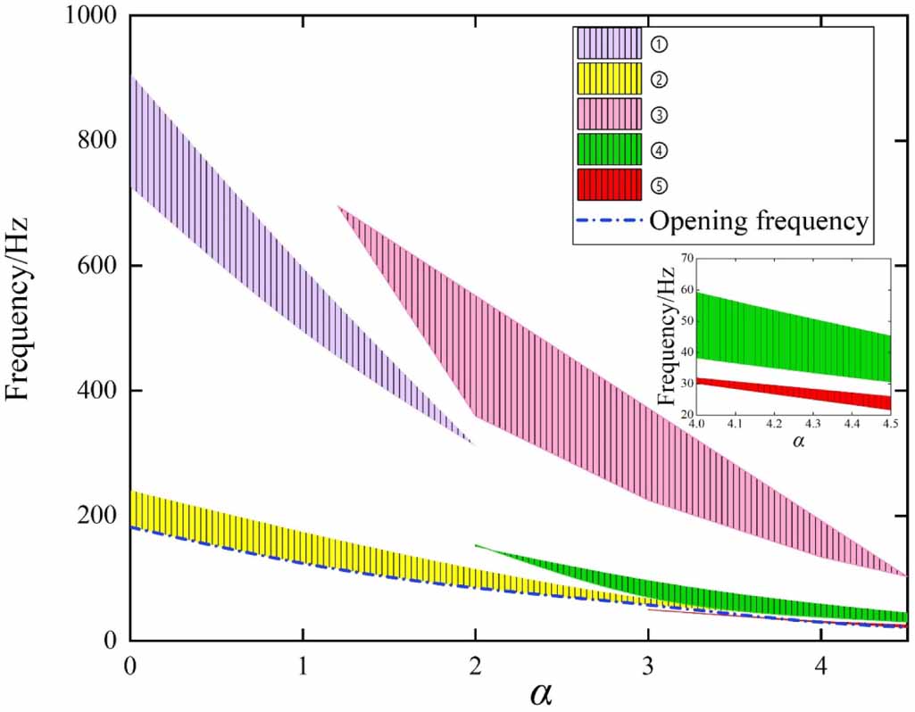 Low-frequency band gap design of acoustic metamaterial based on ...