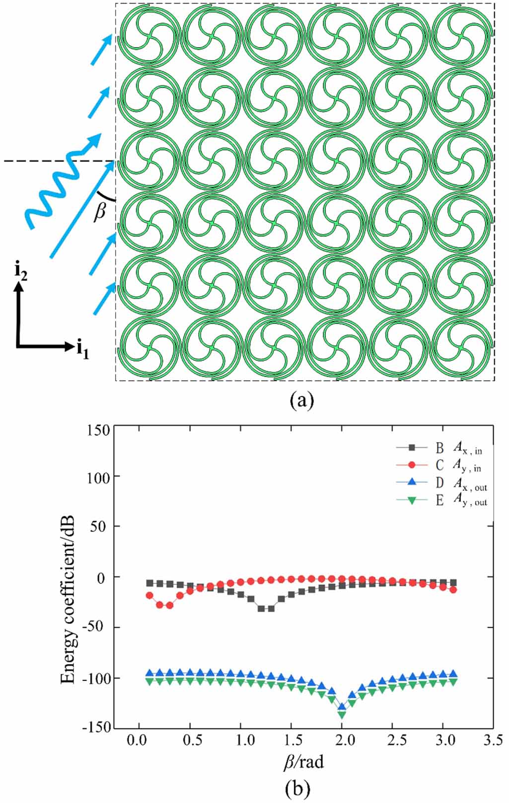 Low-frequency band gap design of acoustic metamaterial based on ...