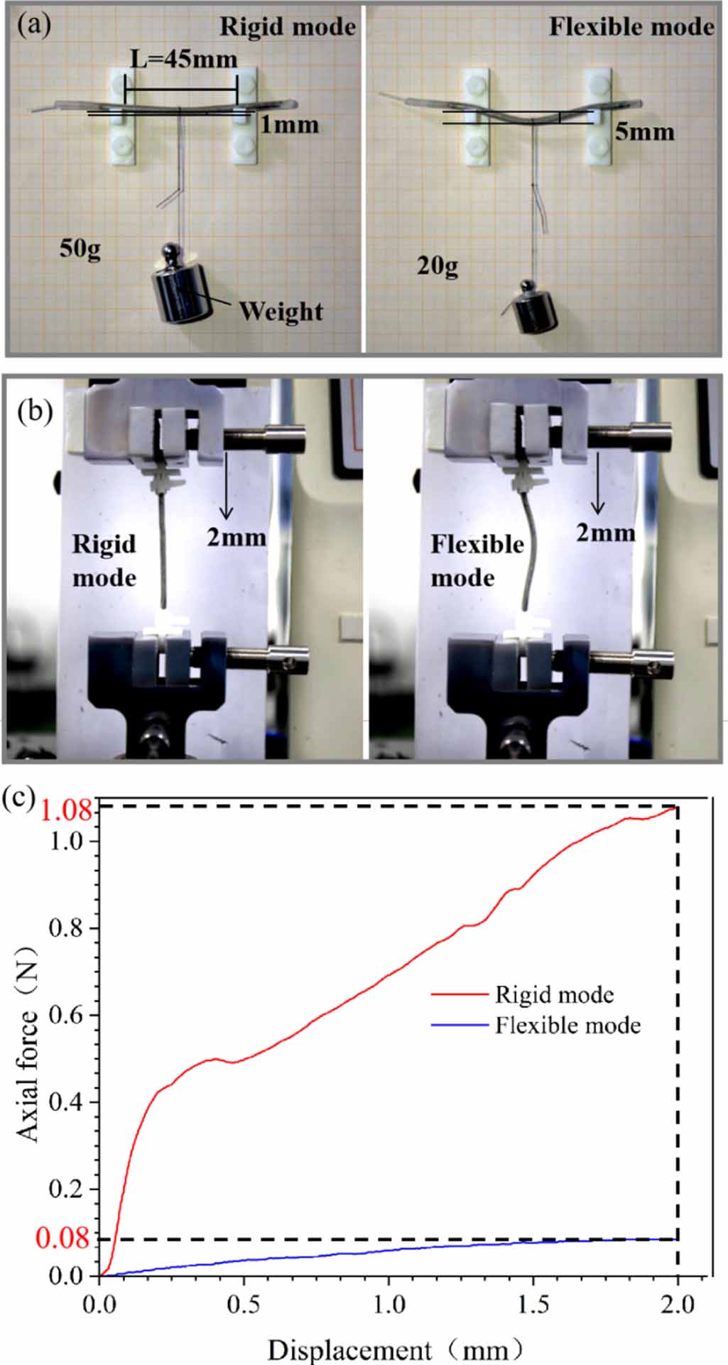 A novel flexible catheter with integrated magnetic variable stiffness ...