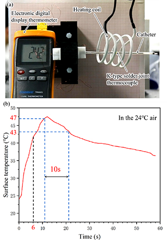 A novel flexible catheter with integrated magnetic variable stiffness ...