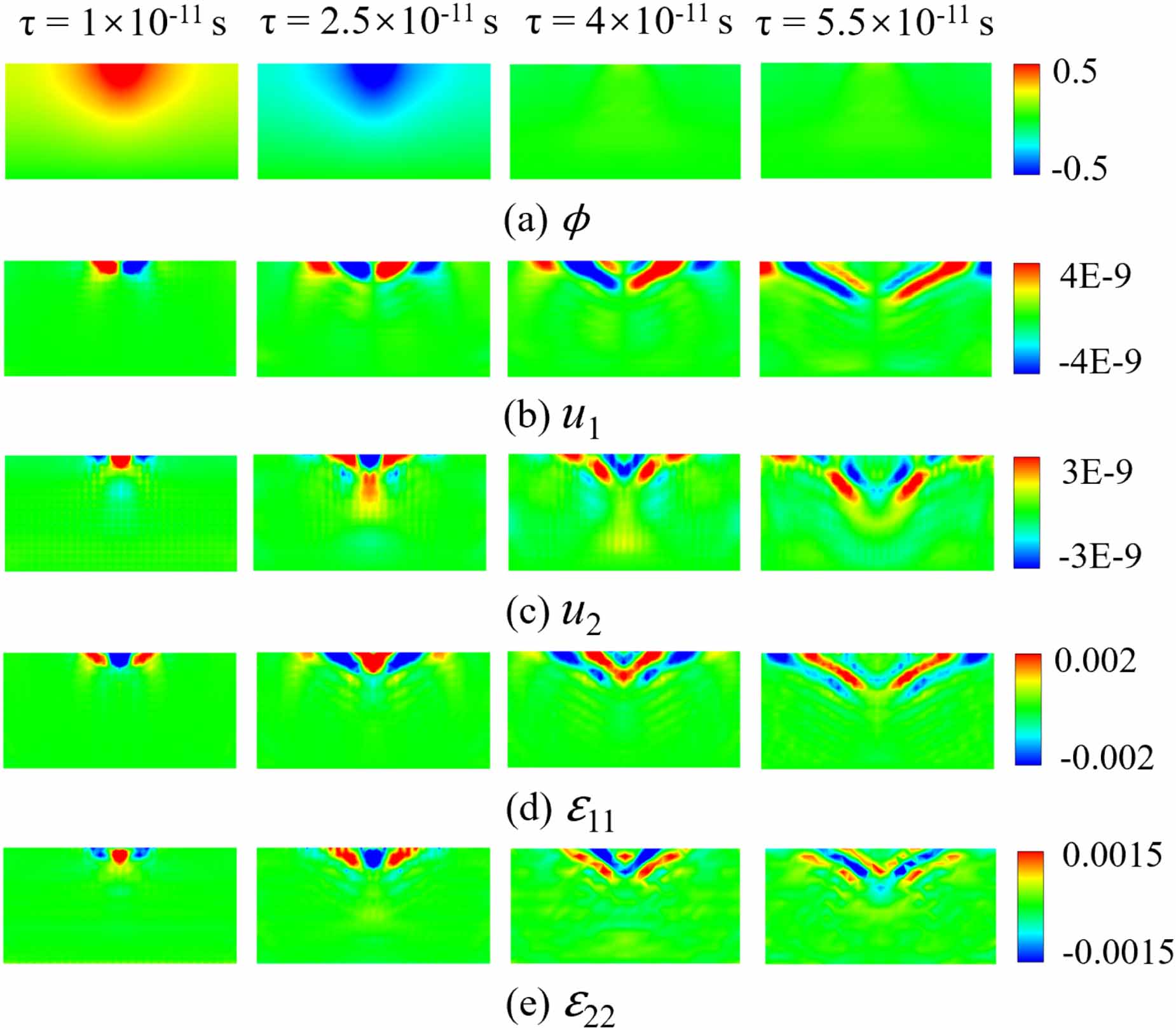 Modeling mechanical waves propagation in flexoelectric solids - IOPscience