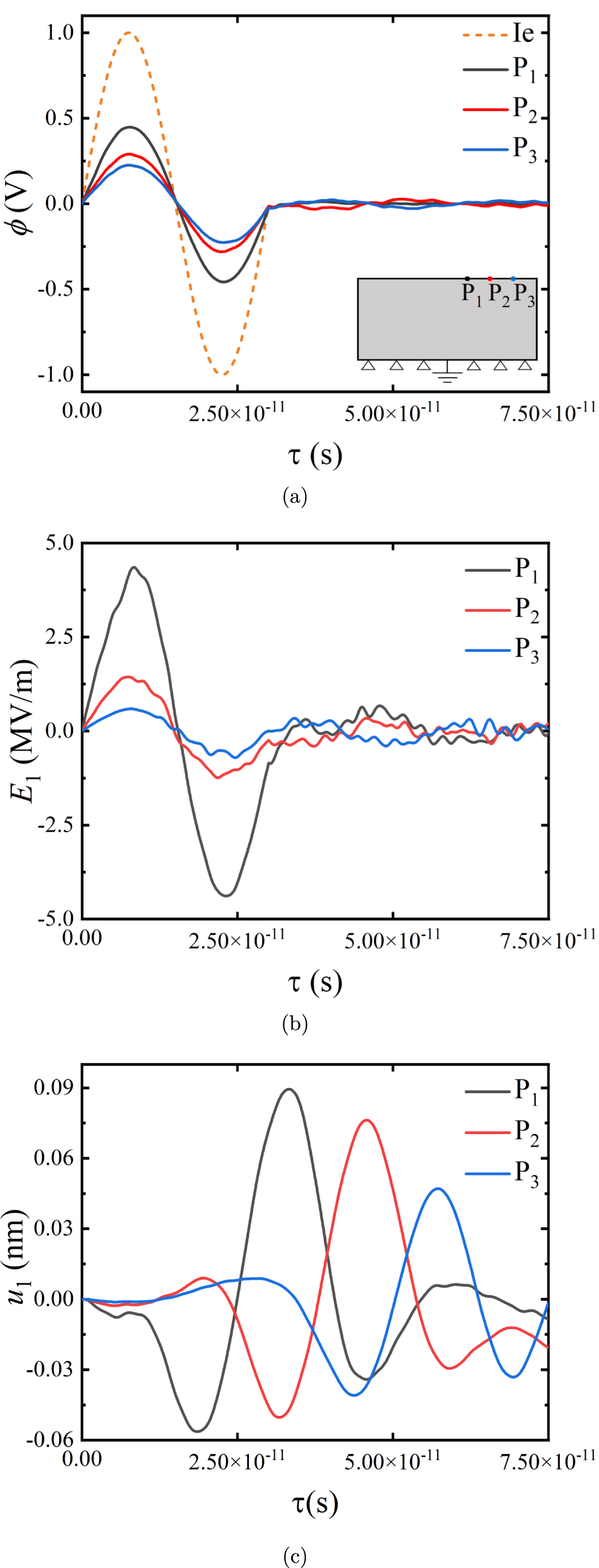 Modeling mechanical waves propagation in flexoelectric solids - IOPscience