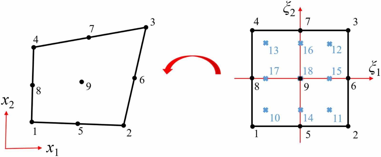 Modeling mechanical waves propagation in flexoelectric solids - IOPscience