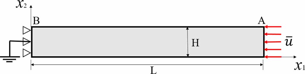 Modeling mechanical waves propagation in flexoelectric solids - IOPscience