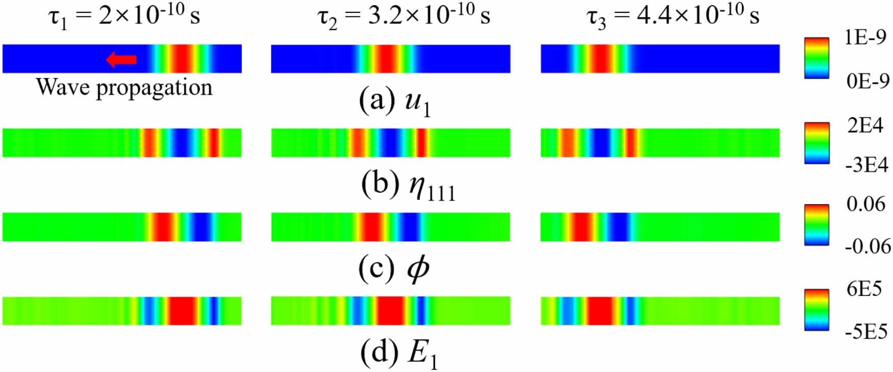 Modeling mechanical waves propagation in flexoelectric solids - IOPscience