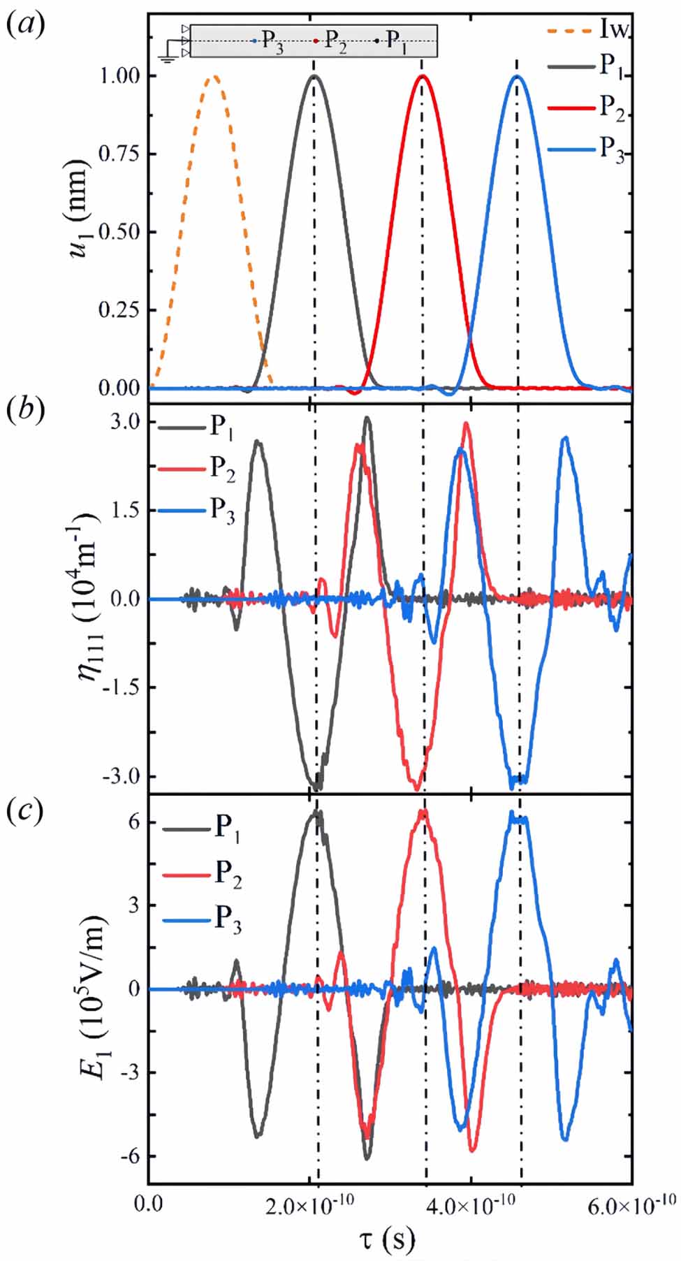 Modeling mechanical waves propagation in flexoelectric solids - IOPscience