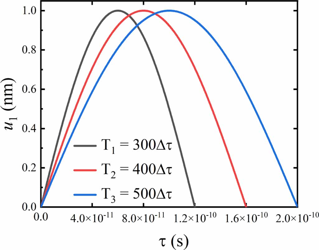 Modeling mechanical waves propagation in flexoelectric solids - IOPscience