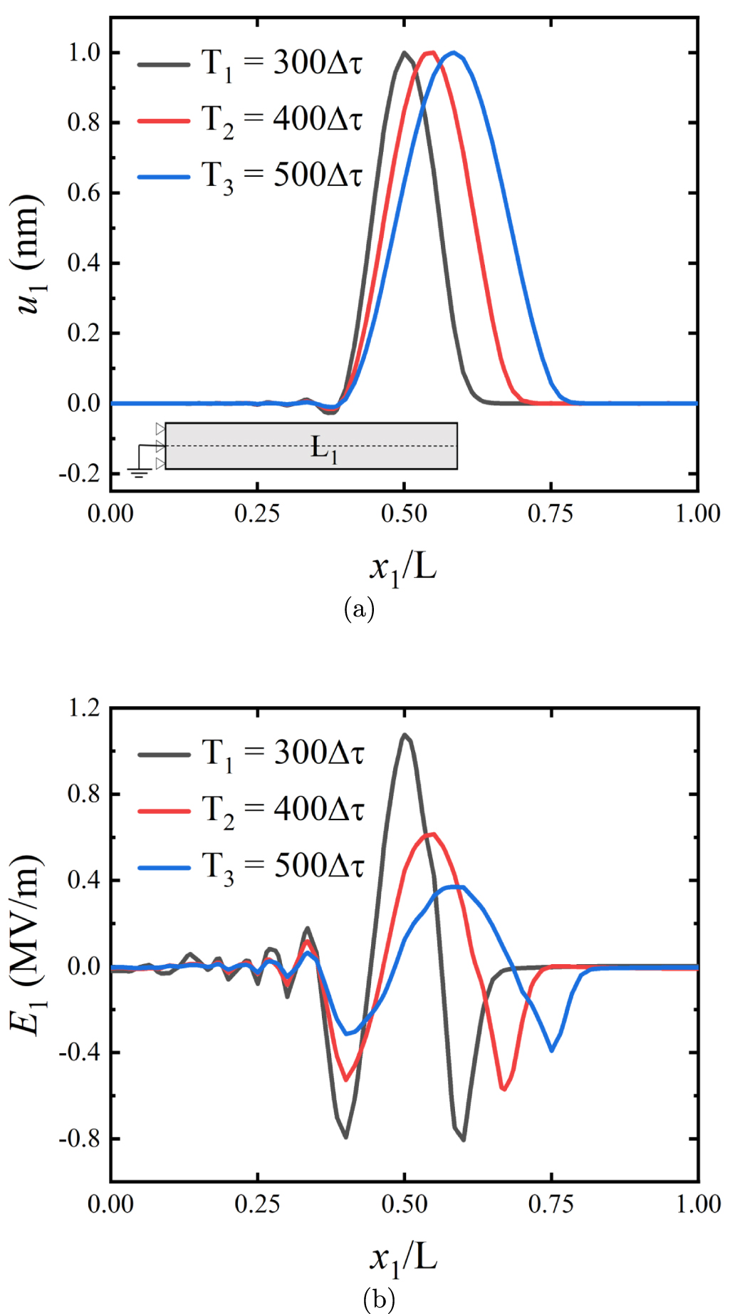 Modeling mechanical waves propagation in flexoelectric solids - IOPscience