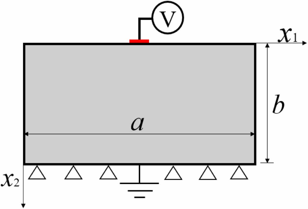 Modeling mechanical waves propagation in flexoelectric solids - IOPscience