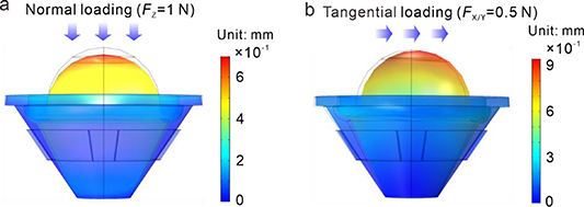 River valley-inspired, high-sensitivity, and rapid-response capacitive ...