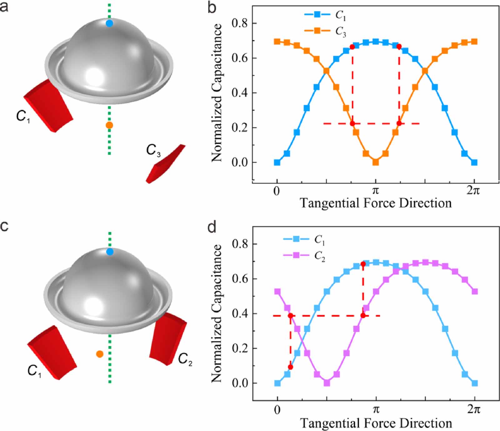 River valley-inspired, high-sensitivity, and rapid-response capacitive ...
