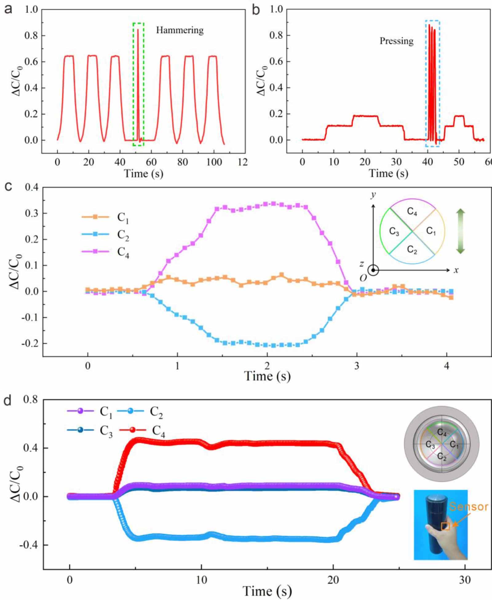 River valley-inspired, high-sensitivity, and rapid-response capacitive ...