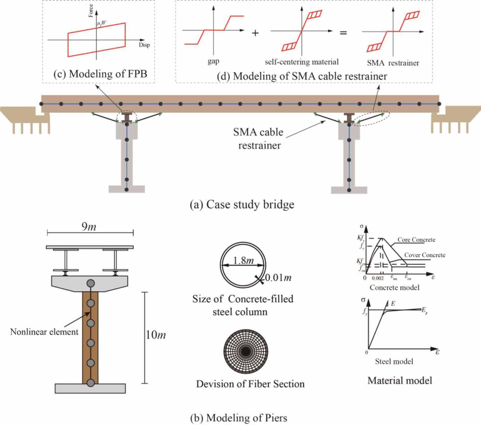 Efficient seismic fragility assessment method for a frictional isolated bridge constrained by ...