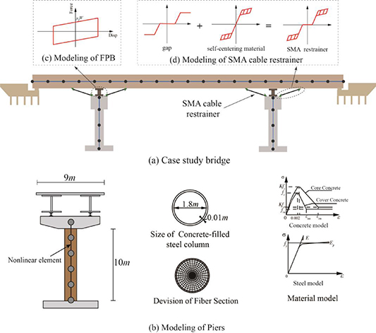 Efficient seismic fragility assessment method for a frictional isolated ...