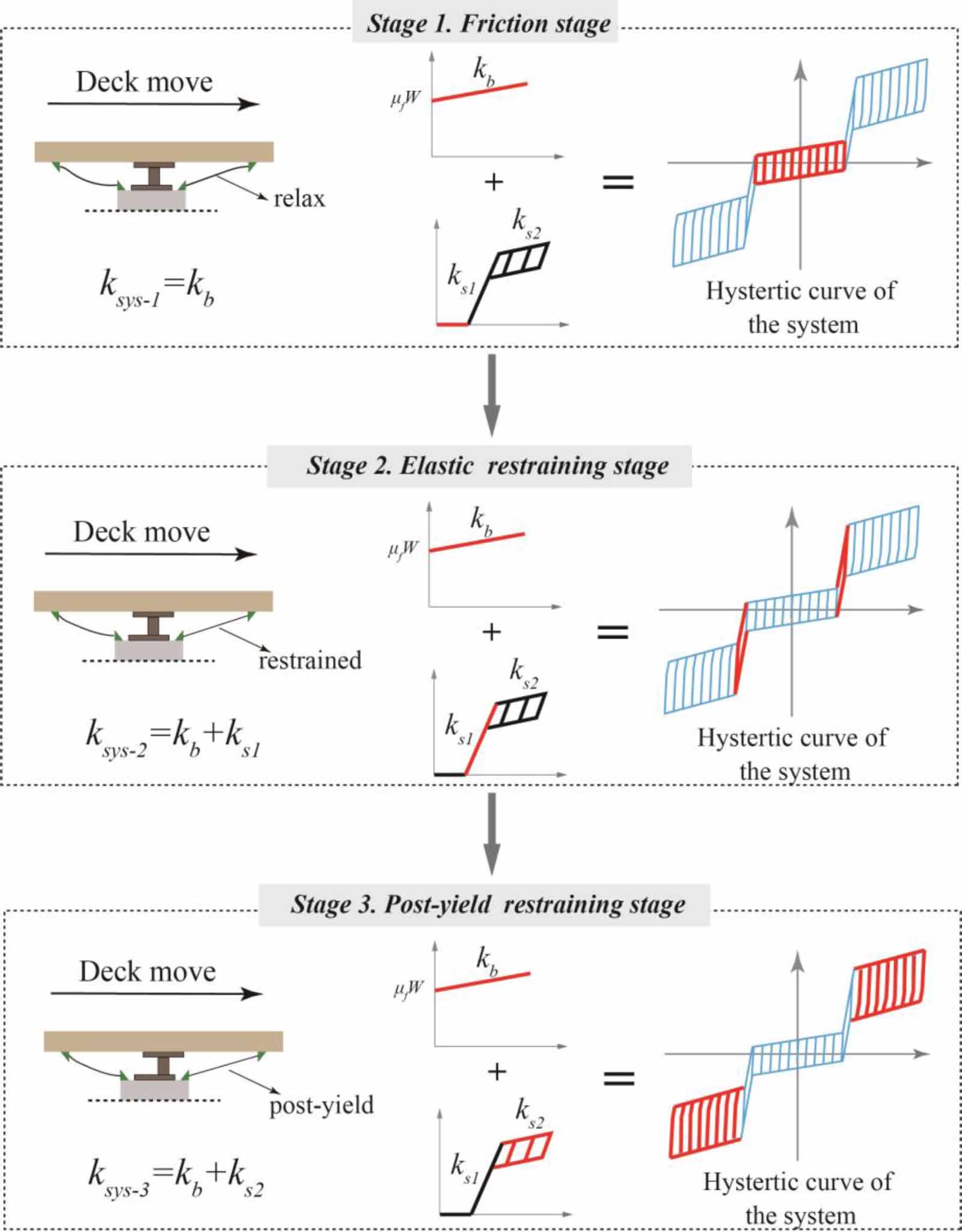 Efficient seismic fragility assessment method for a frictional isolated ...