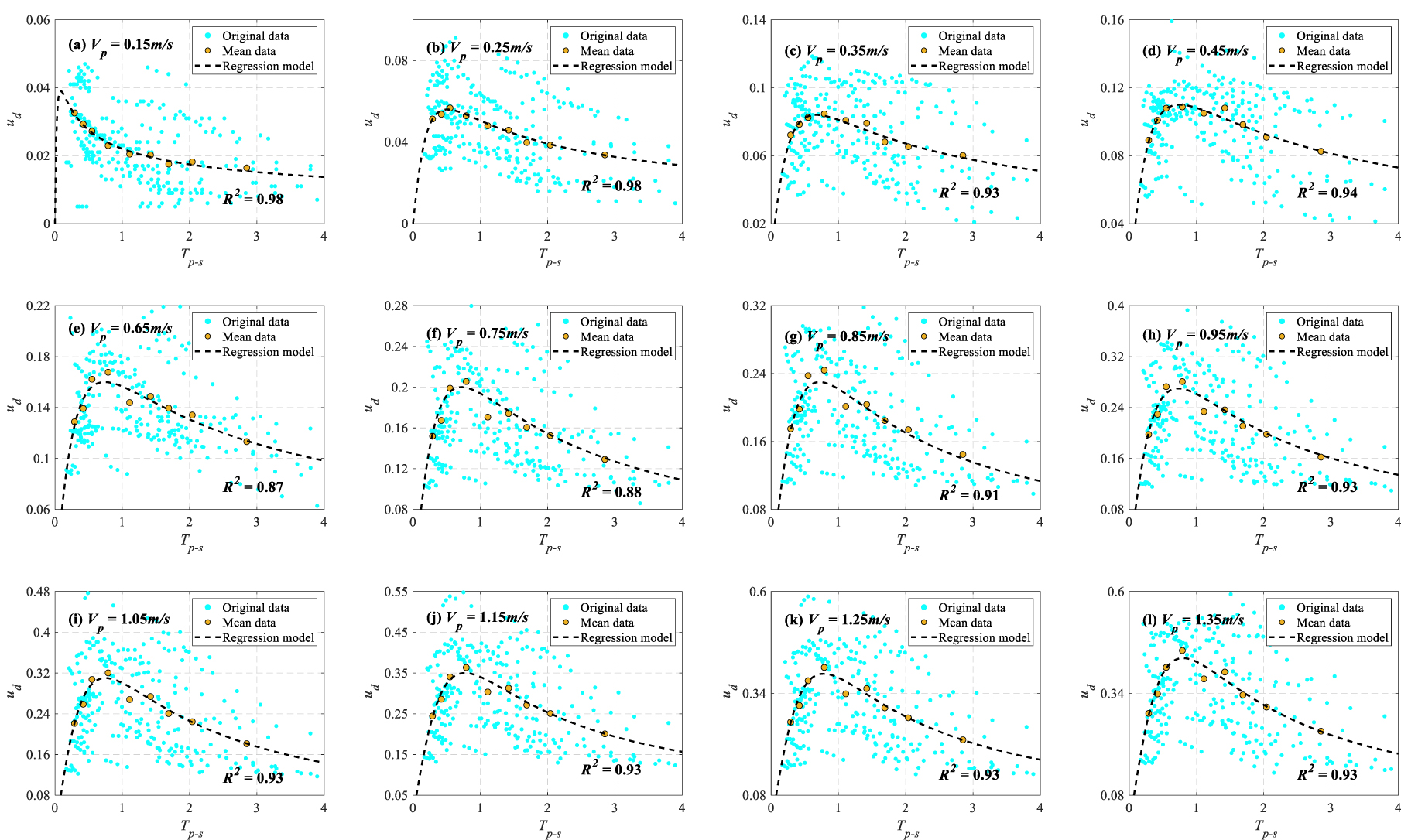 Efficient seismic fragility assessment method for a frictional isolated bridge constrained by ...