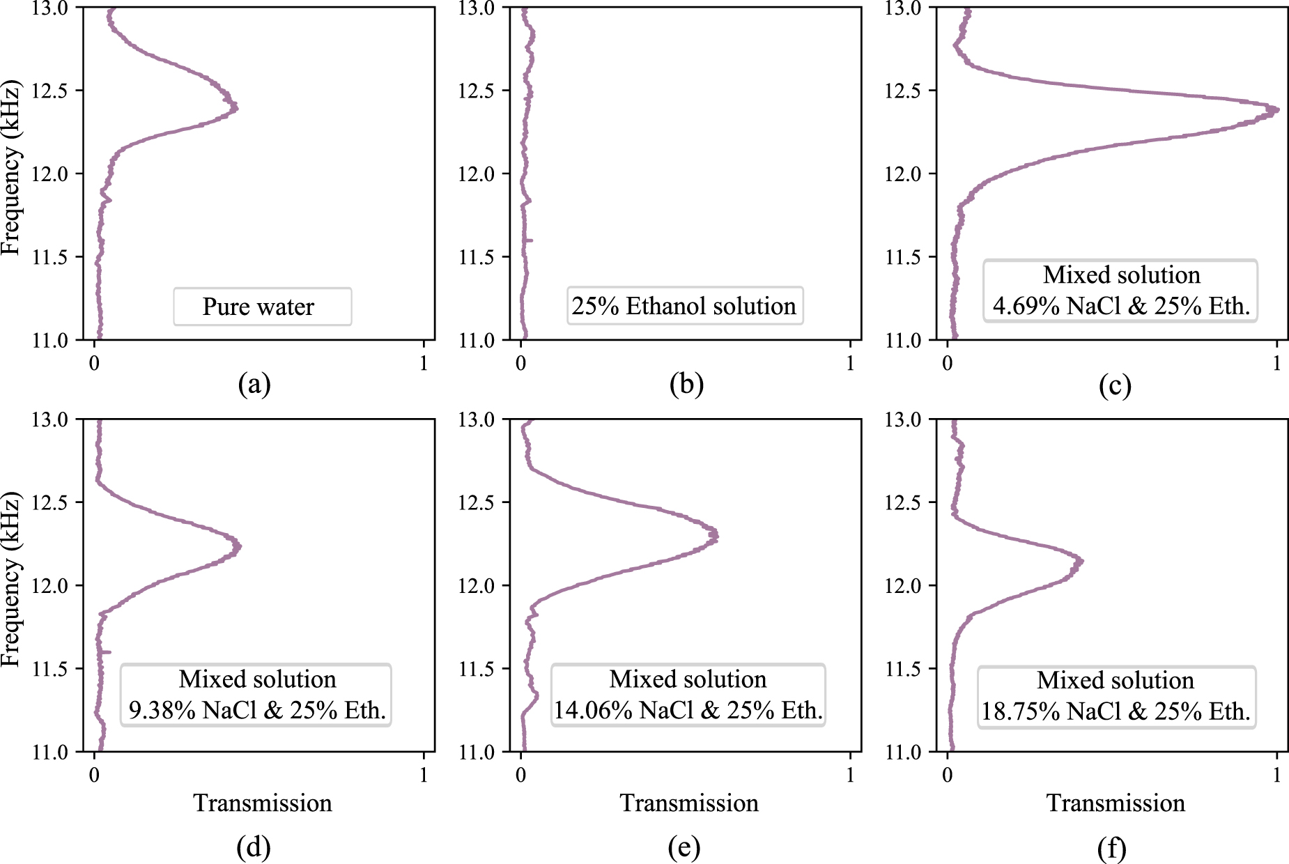 Reconfigurable phononic crystal sensor for liquid detection - IOPscience